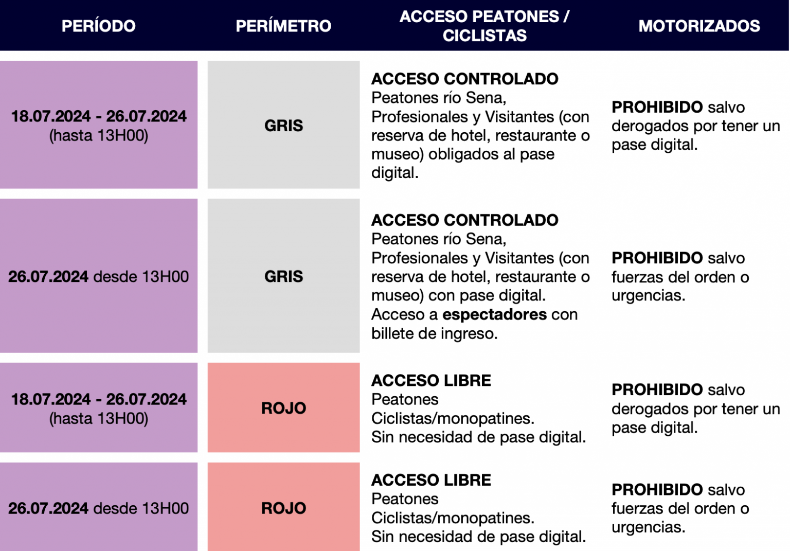 Obtener un pase QR para los juegos olímpicos 2024 - Loca Suelta en París